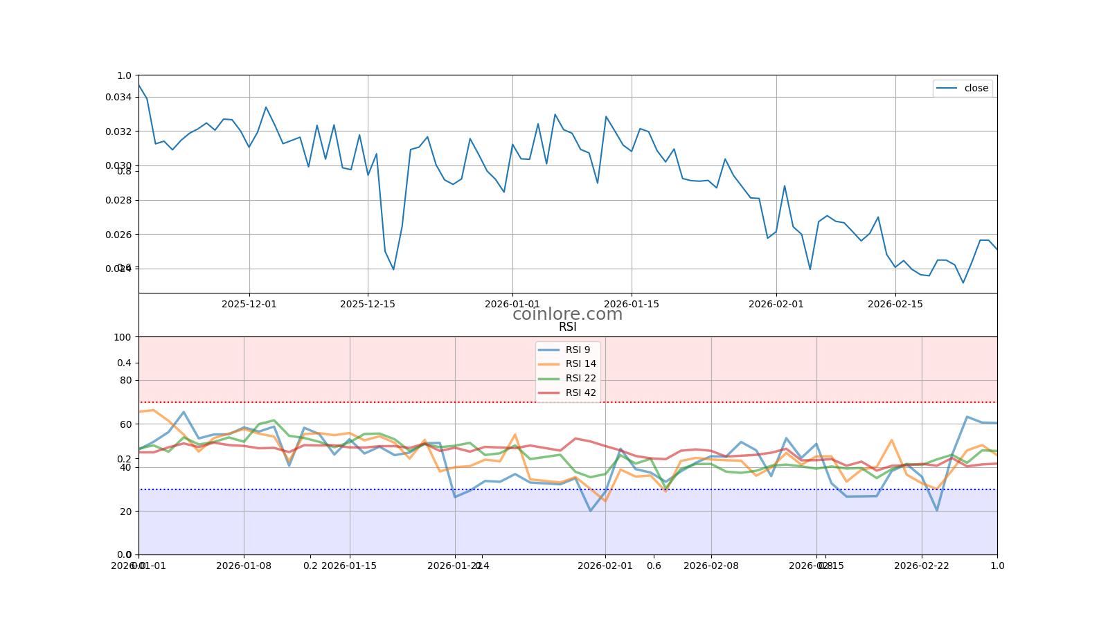Karbo RSI indicator