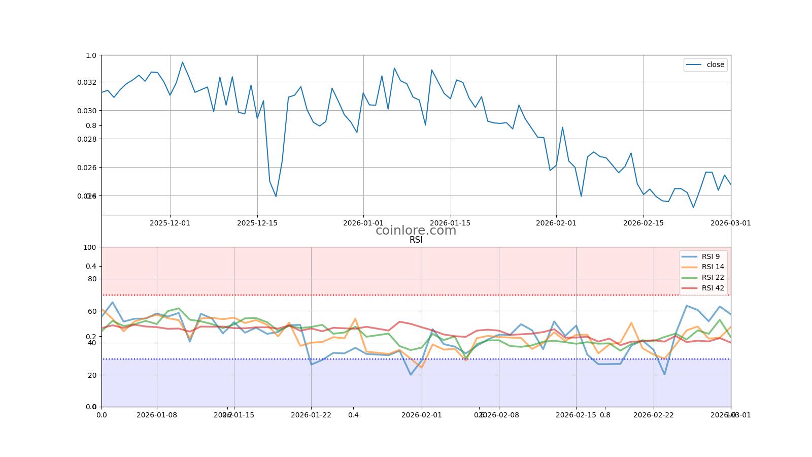 Karbo RSI indicator