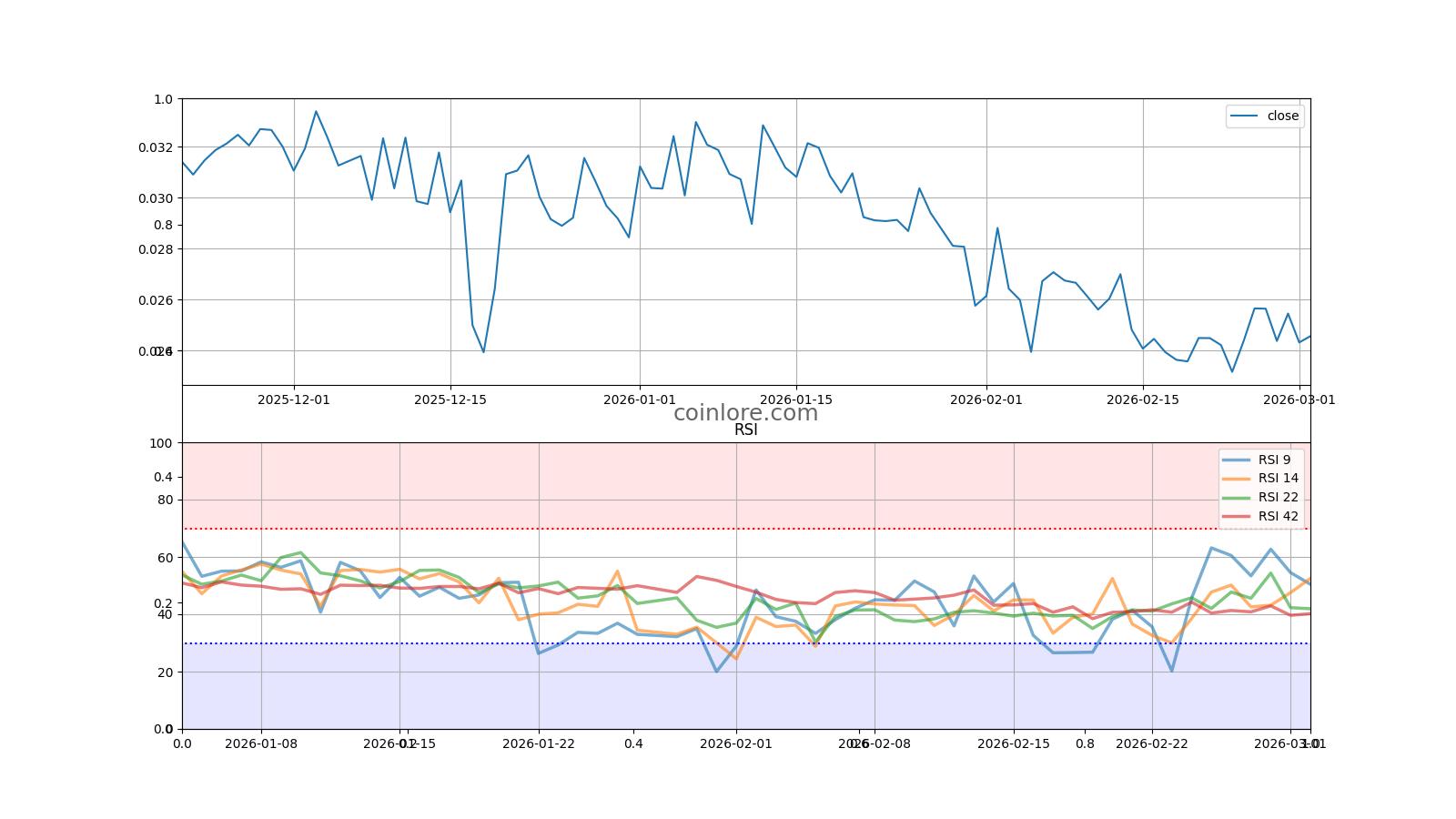 Karbo RSI indicator