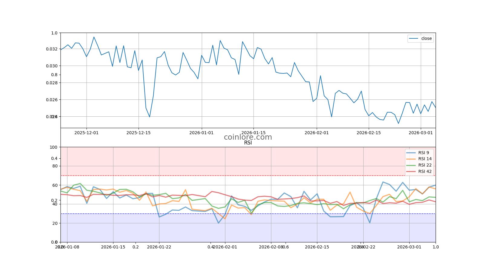 Karbo RSI indicator