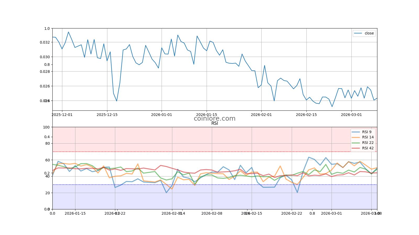 Karbo RSI indicator