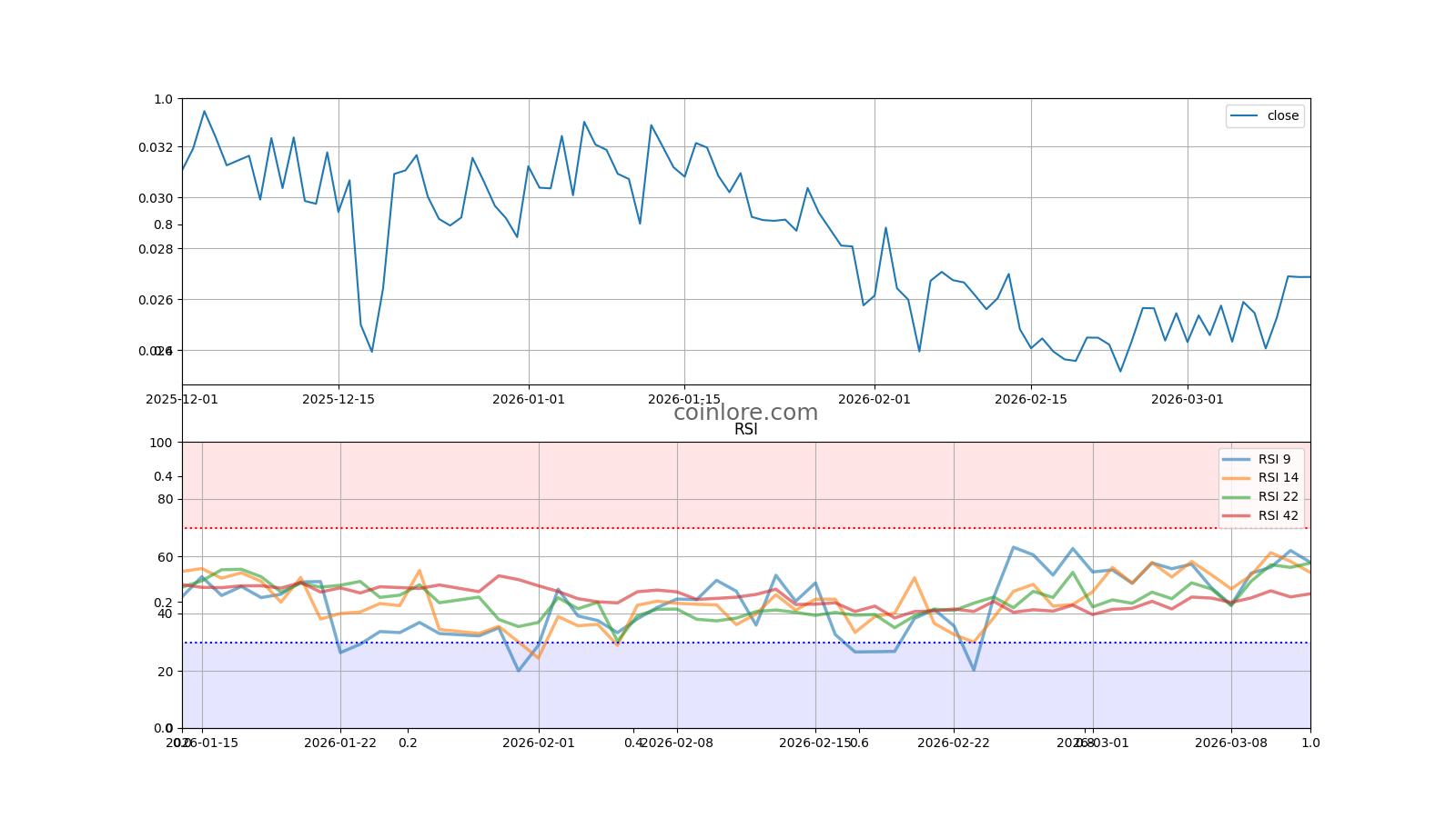 Karbo RSI indicator