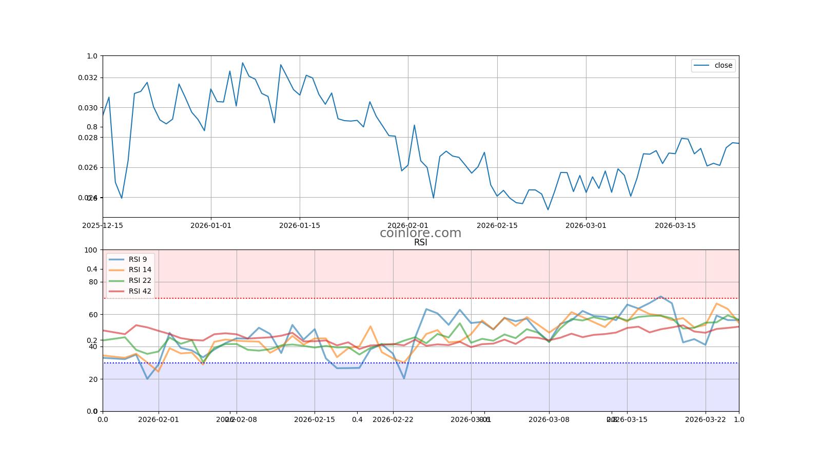 Karbo RSI indicator