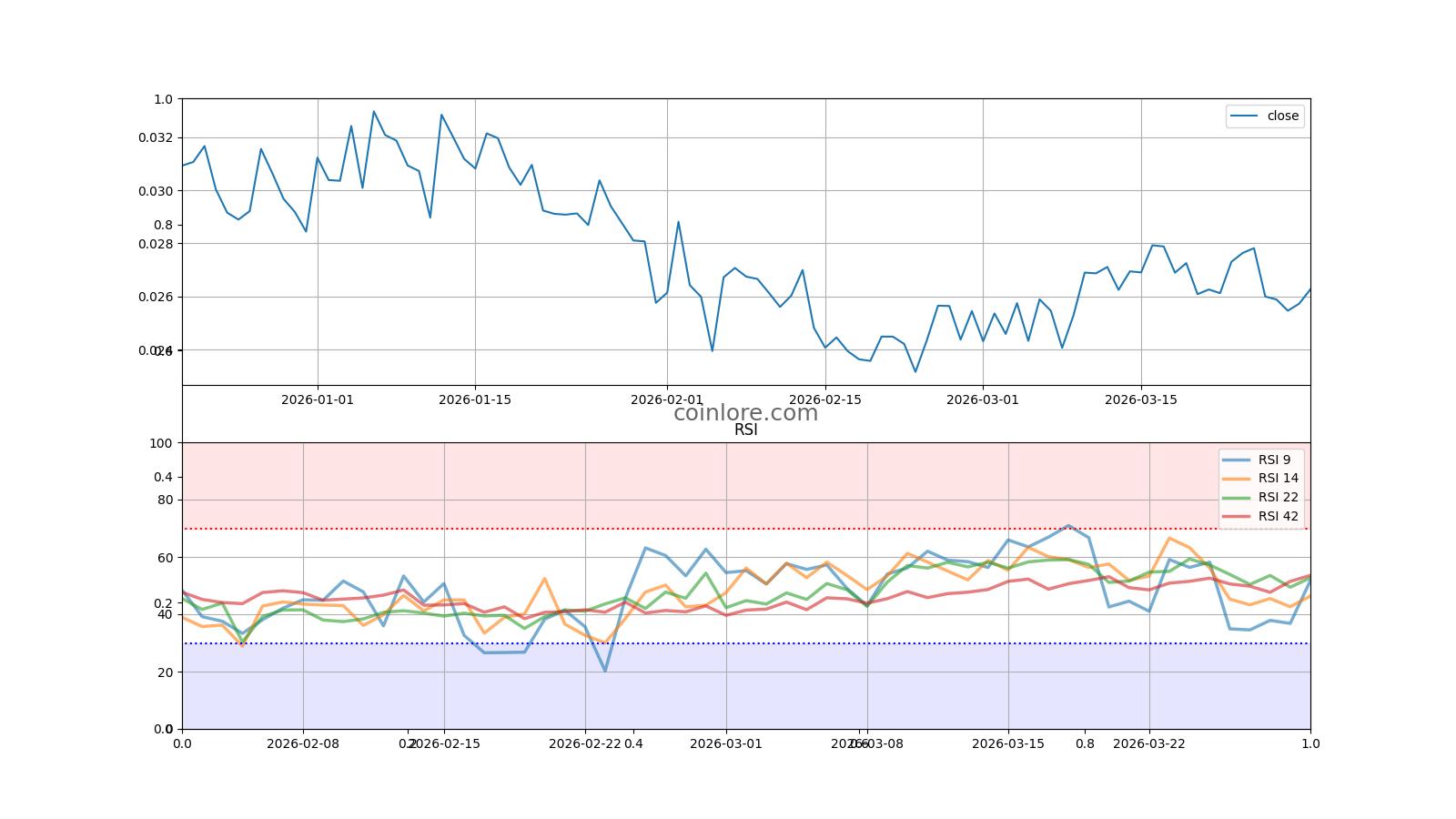 Karbo RSI indicator