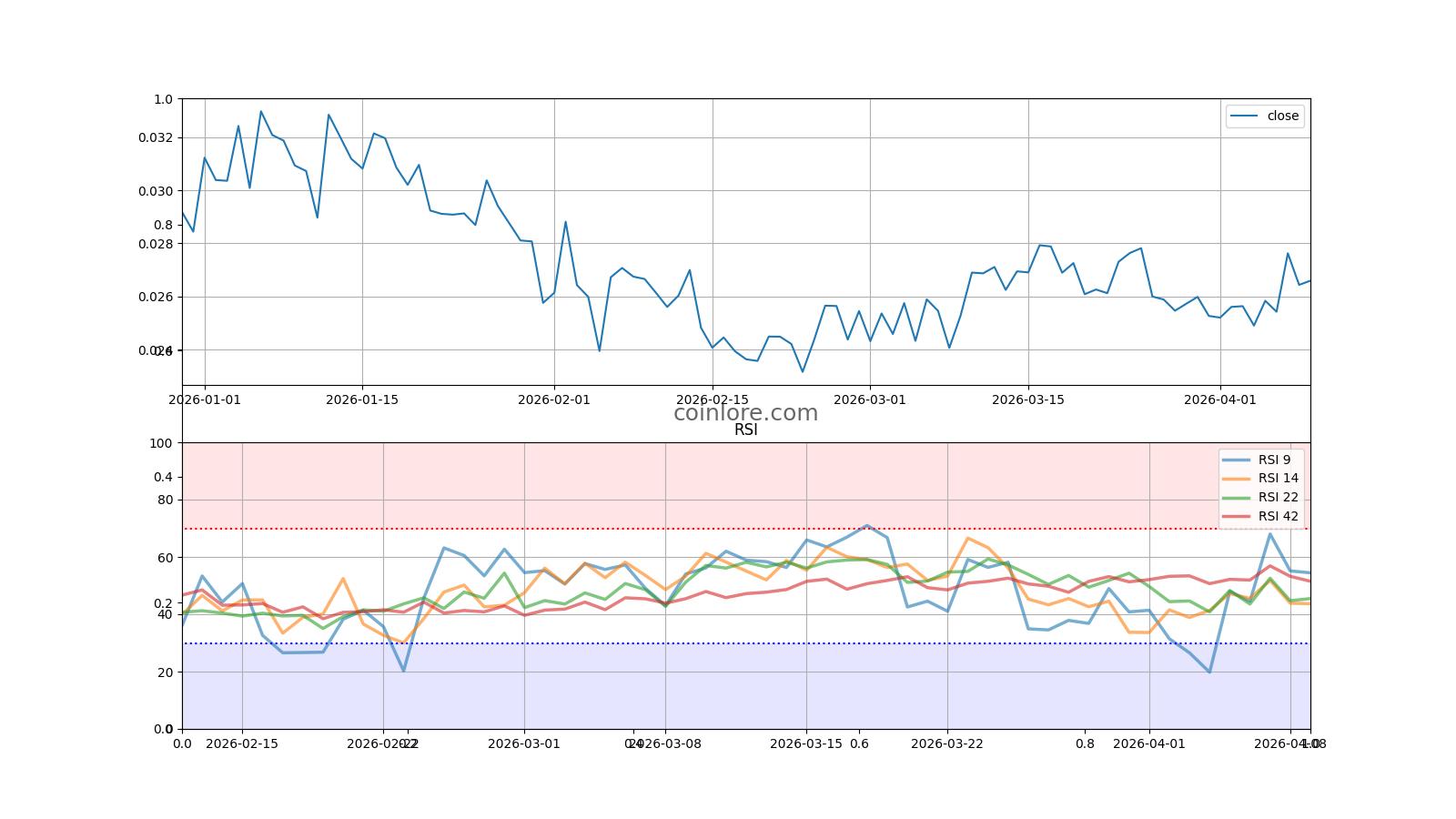 Karbo RSI indicator