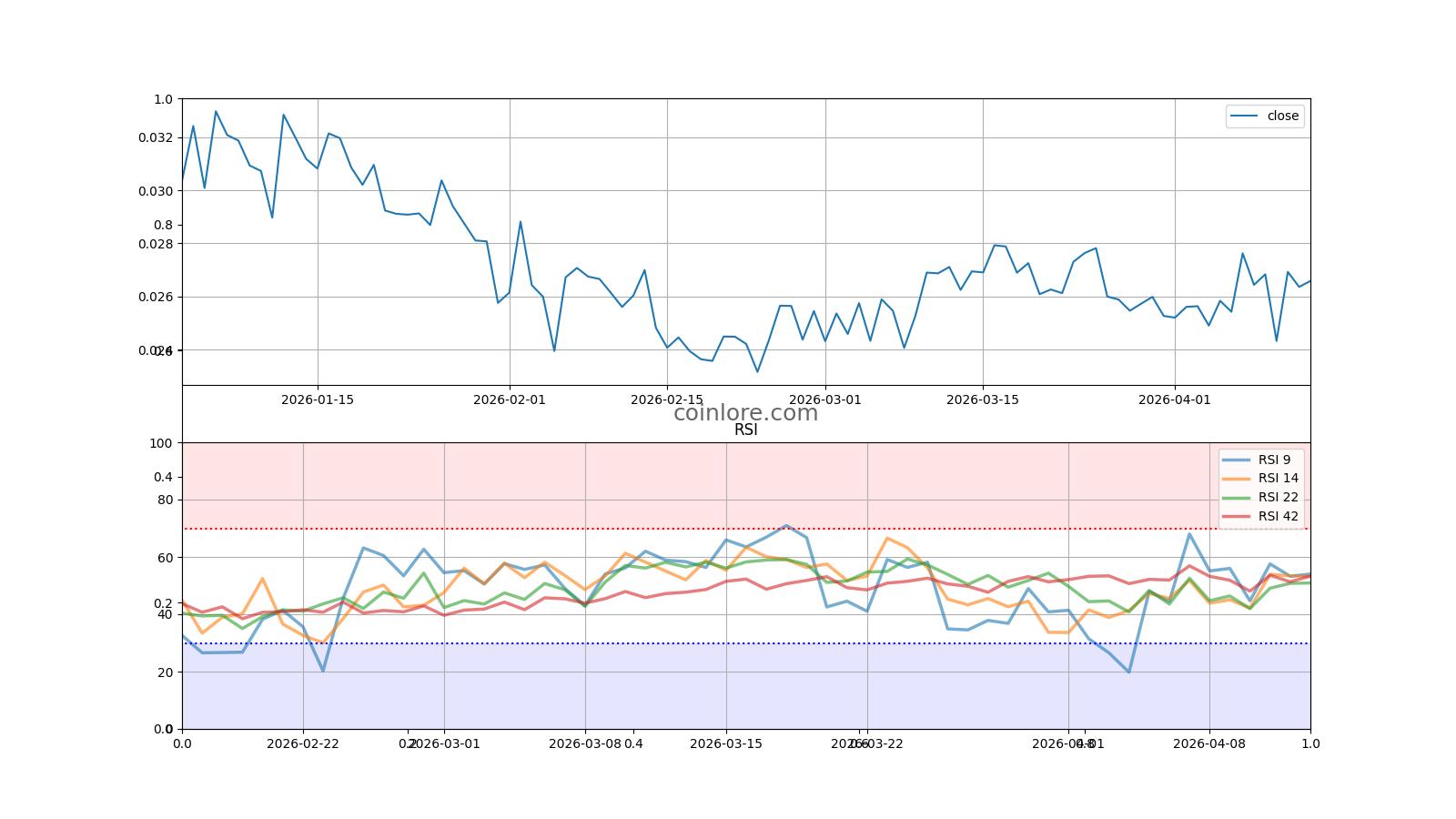 Karbo RSI indicator