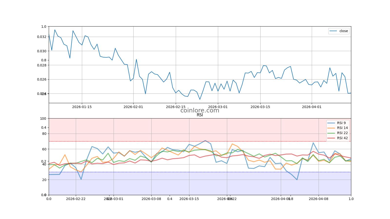 Karbo RSI indicator