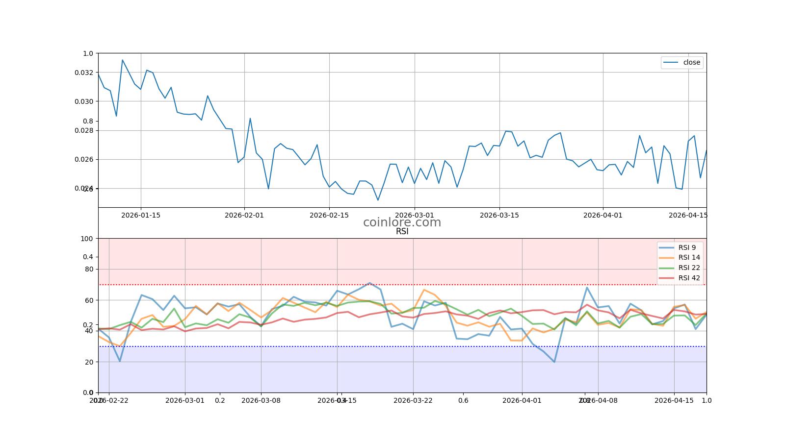 Karbo RSI indicator