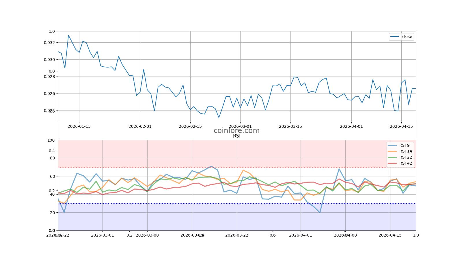 Karbo RSI indicator