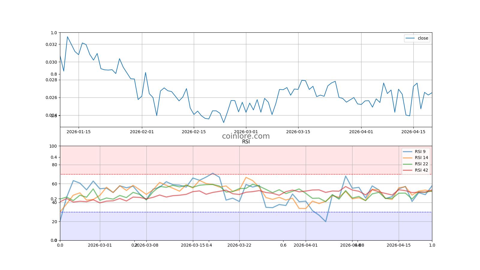 Karbo RSI indicator