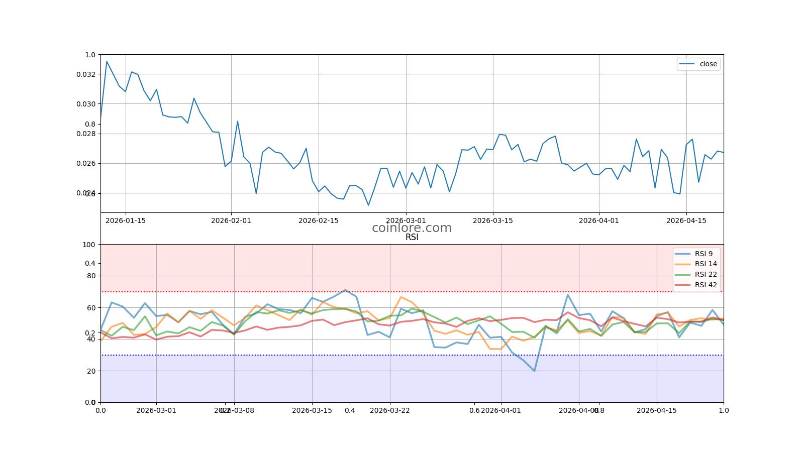 Karbo RSI indicator