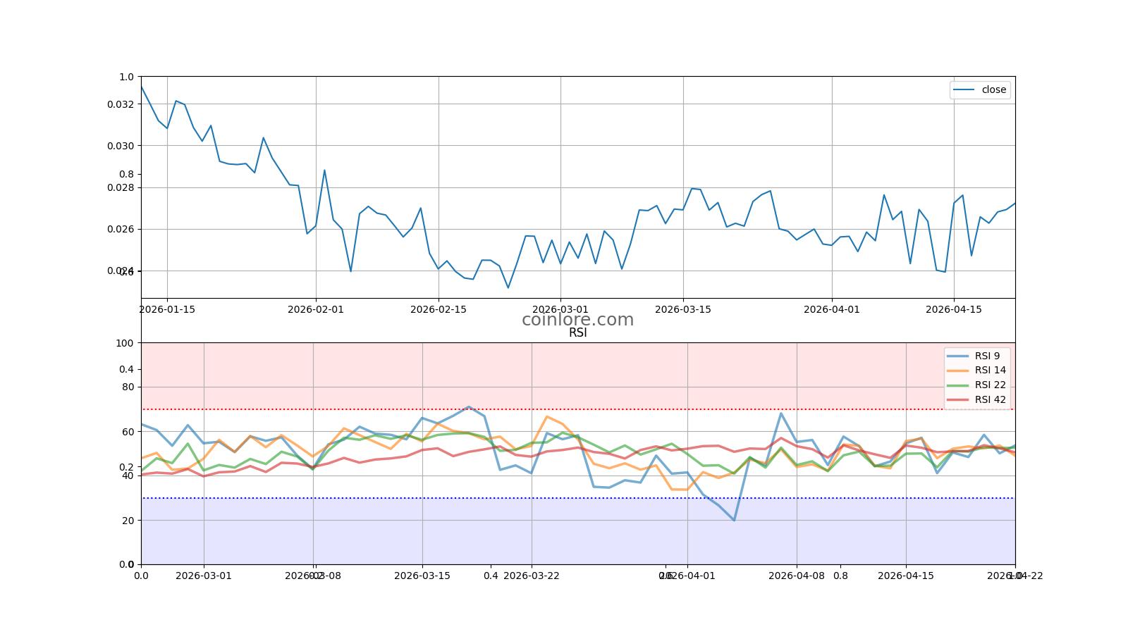 Karbo RSI indicator
