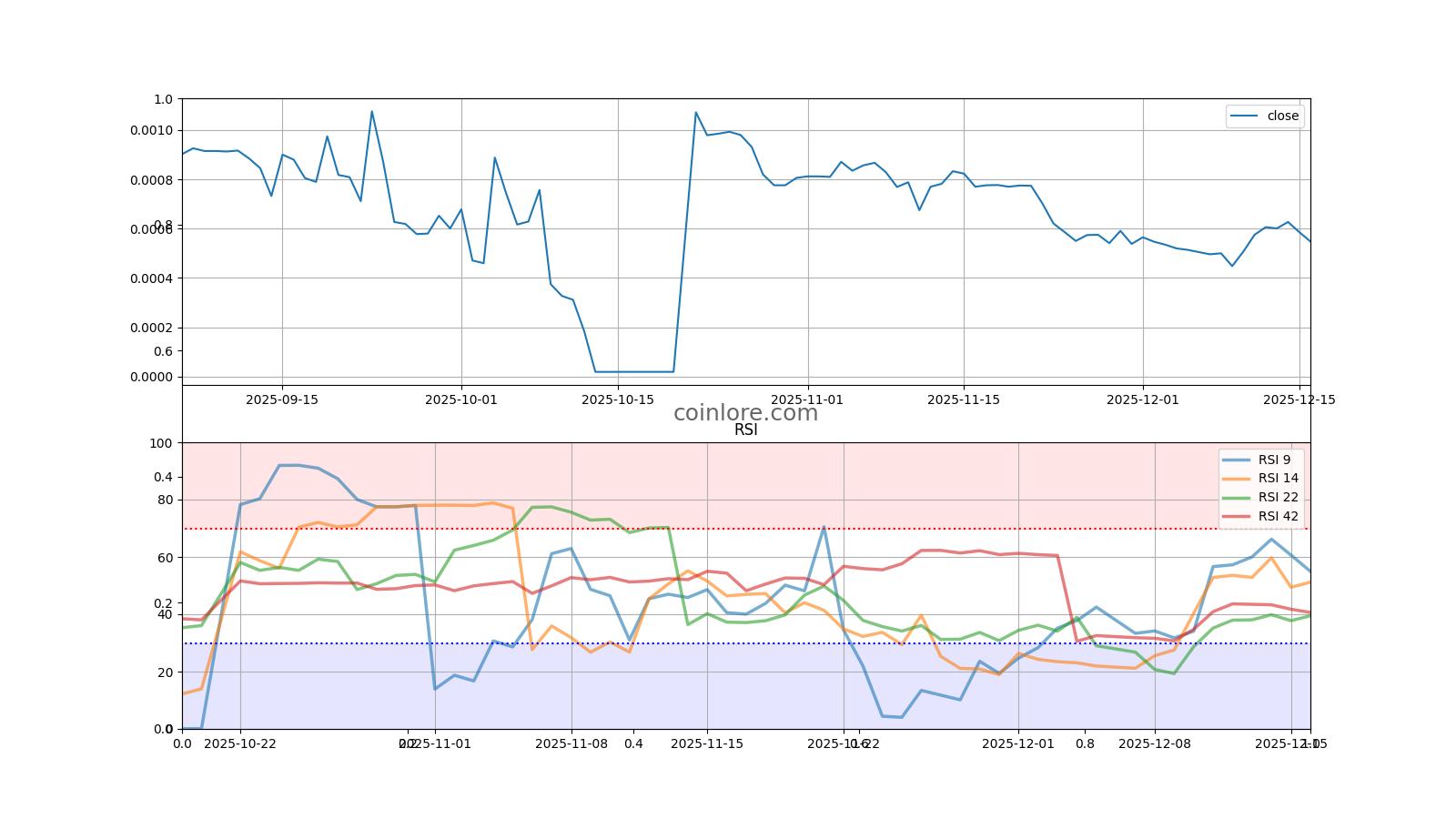 KardiaChain RSI indicator