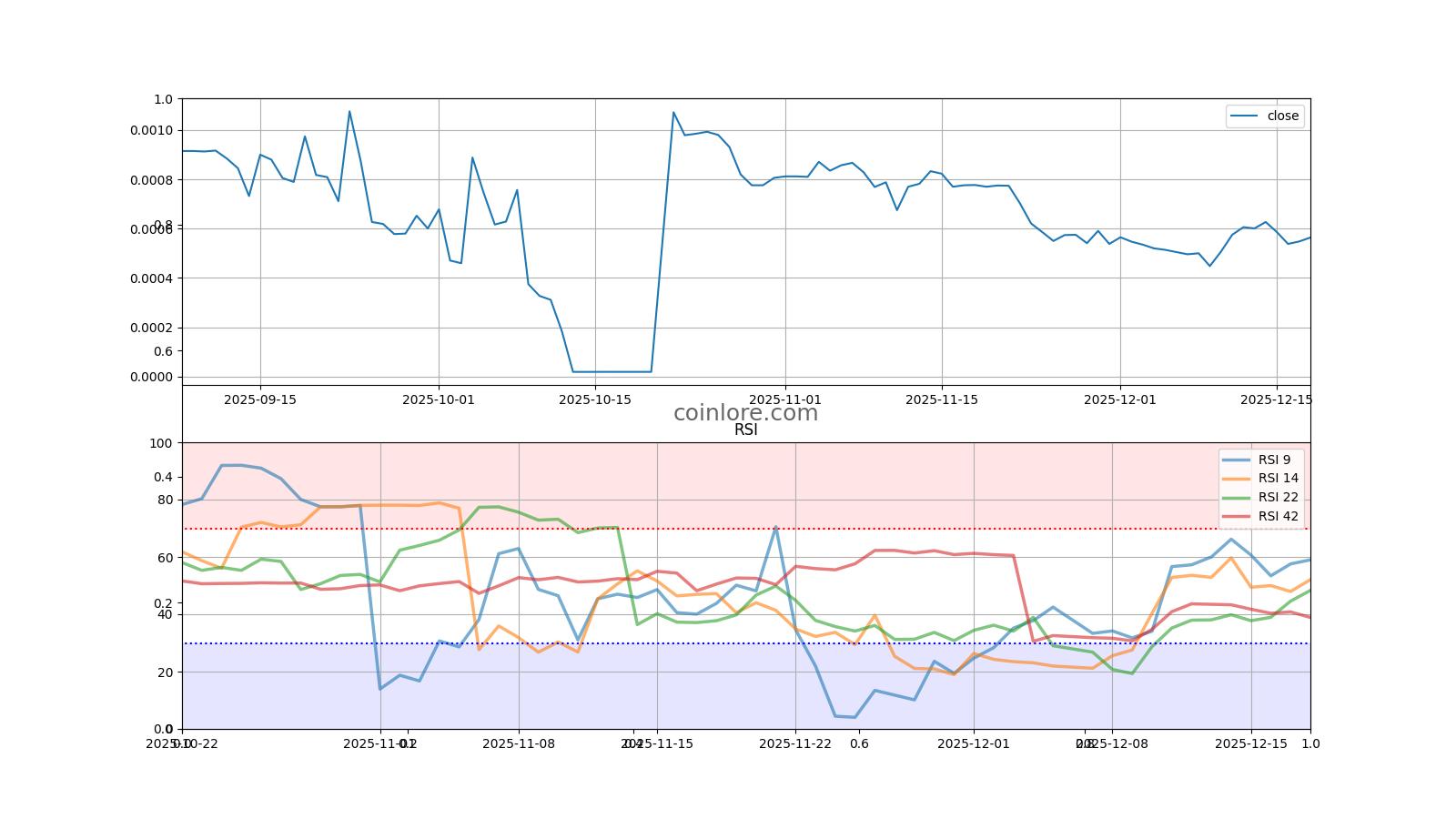 KardiaChain RSI indicator
