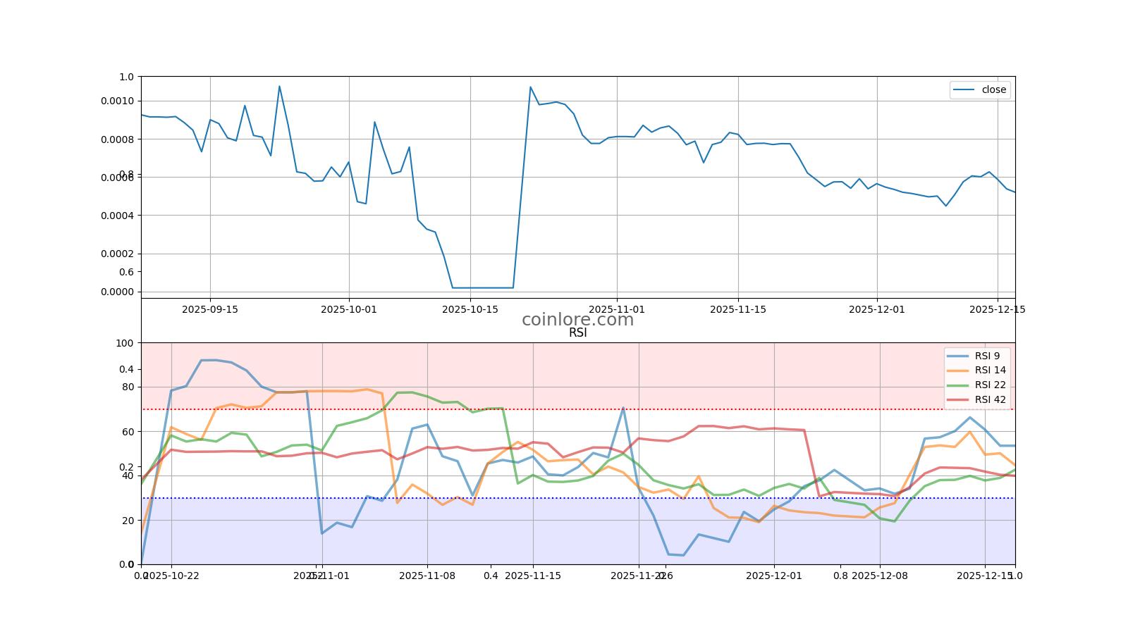 KardiaChain RSI indicator