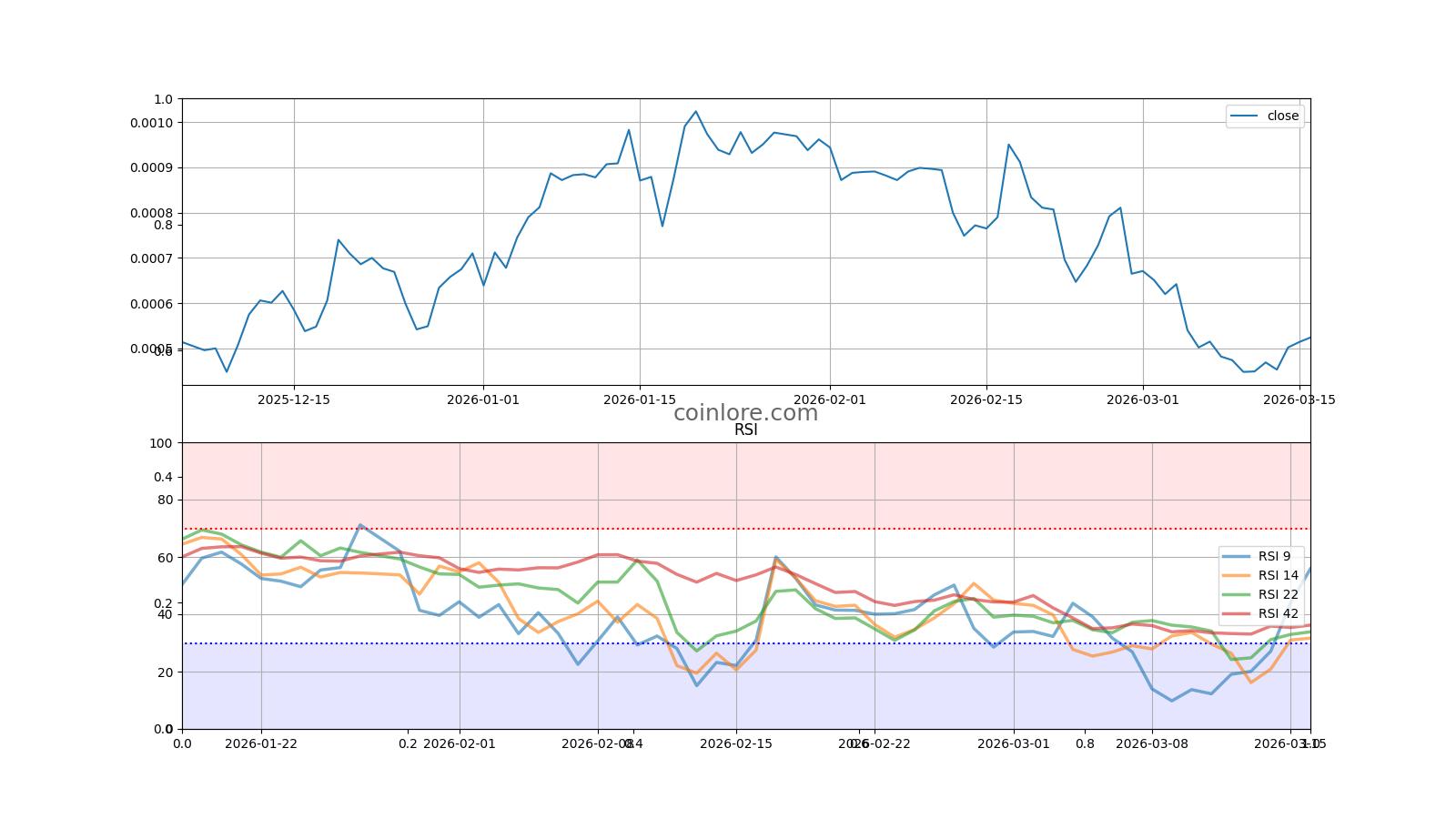 KardiaChain RSI indicator