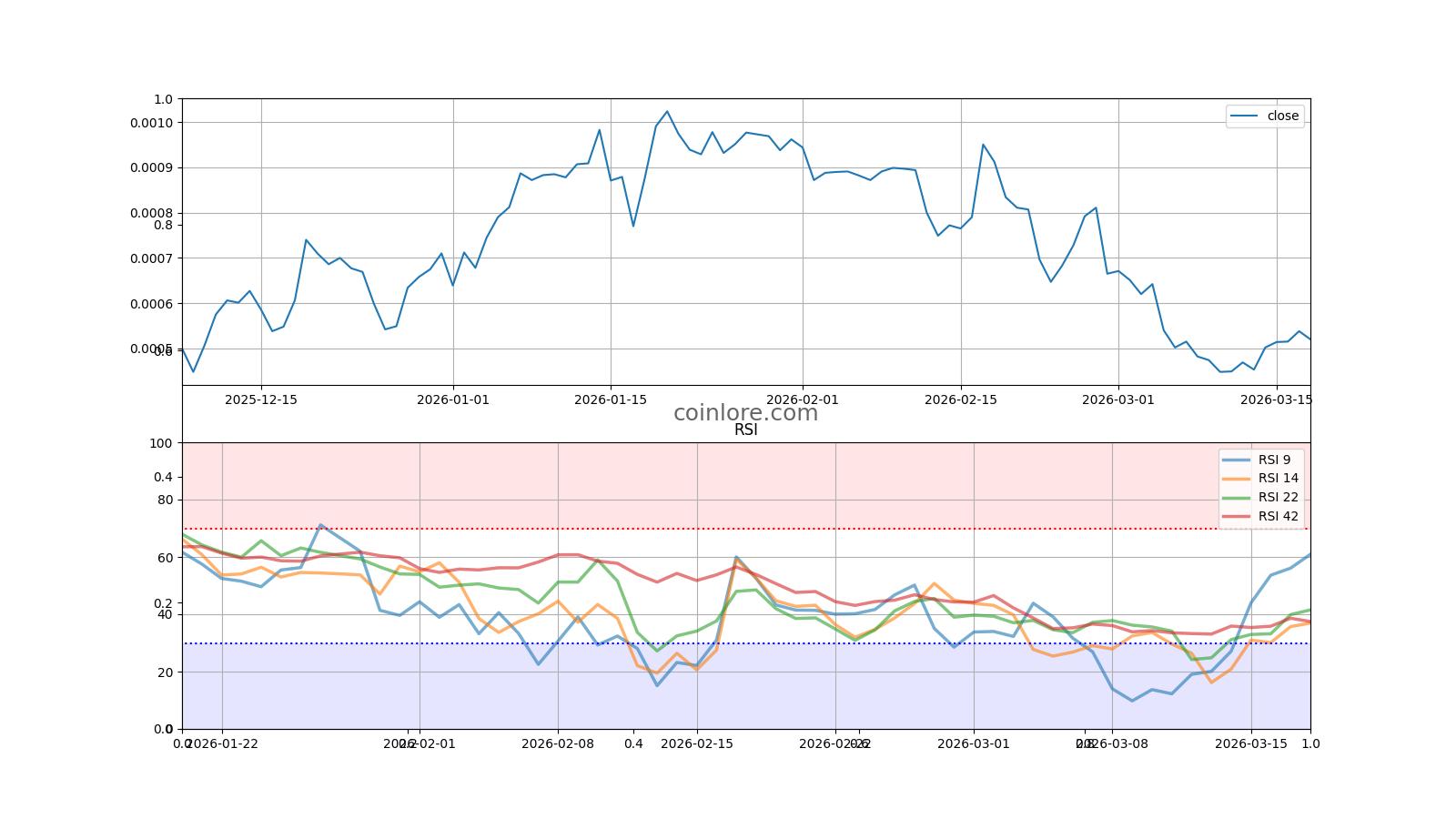 KardiaChain RSI indicator
