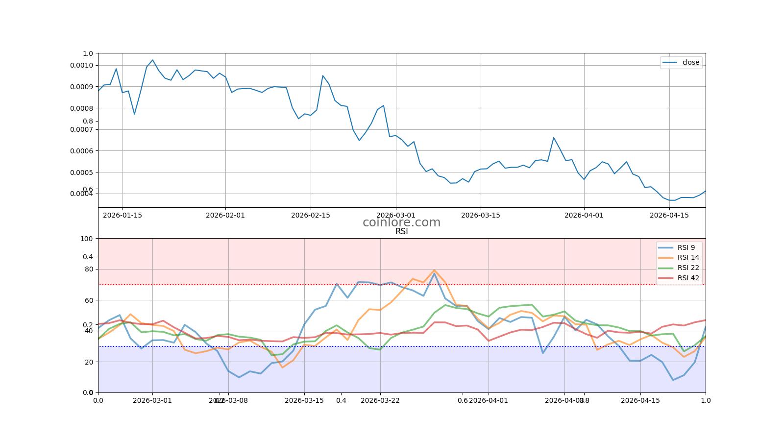 KardiaChain RSI indicator