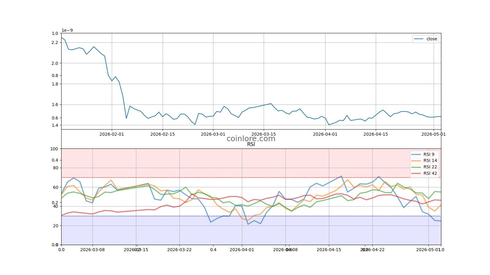 KarenCoin RSI indicator