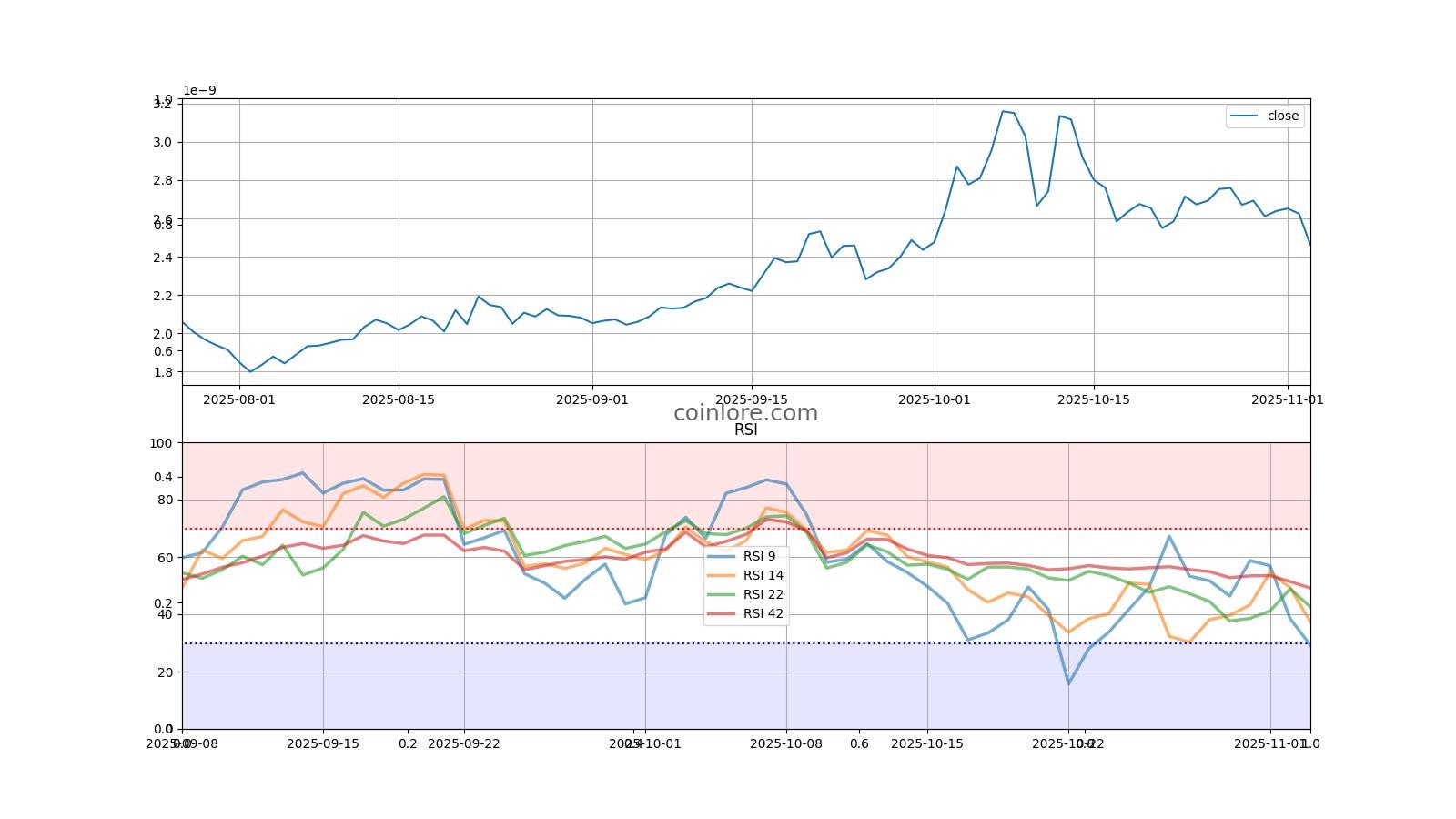 KarenCoin RSI indicator