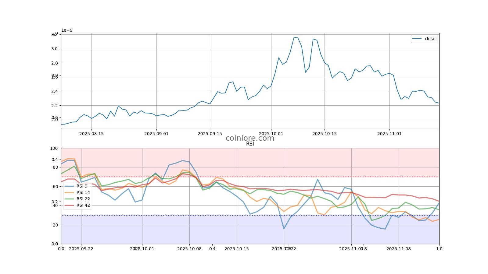 KarenCoin RSI indicator