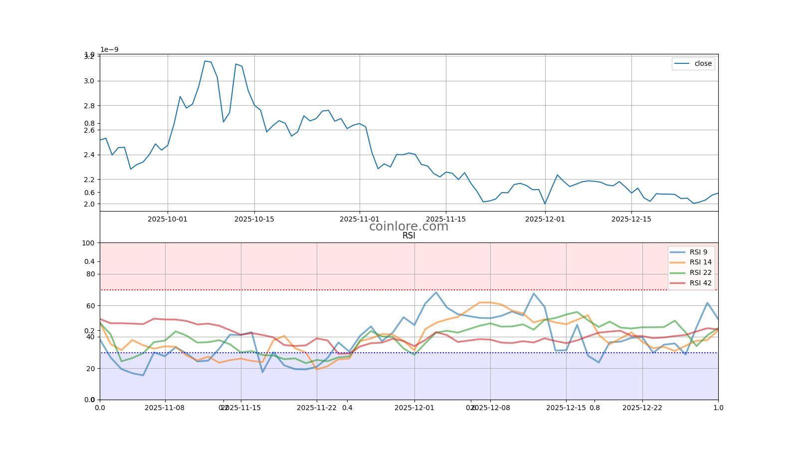 KarenCoin RSI indicator