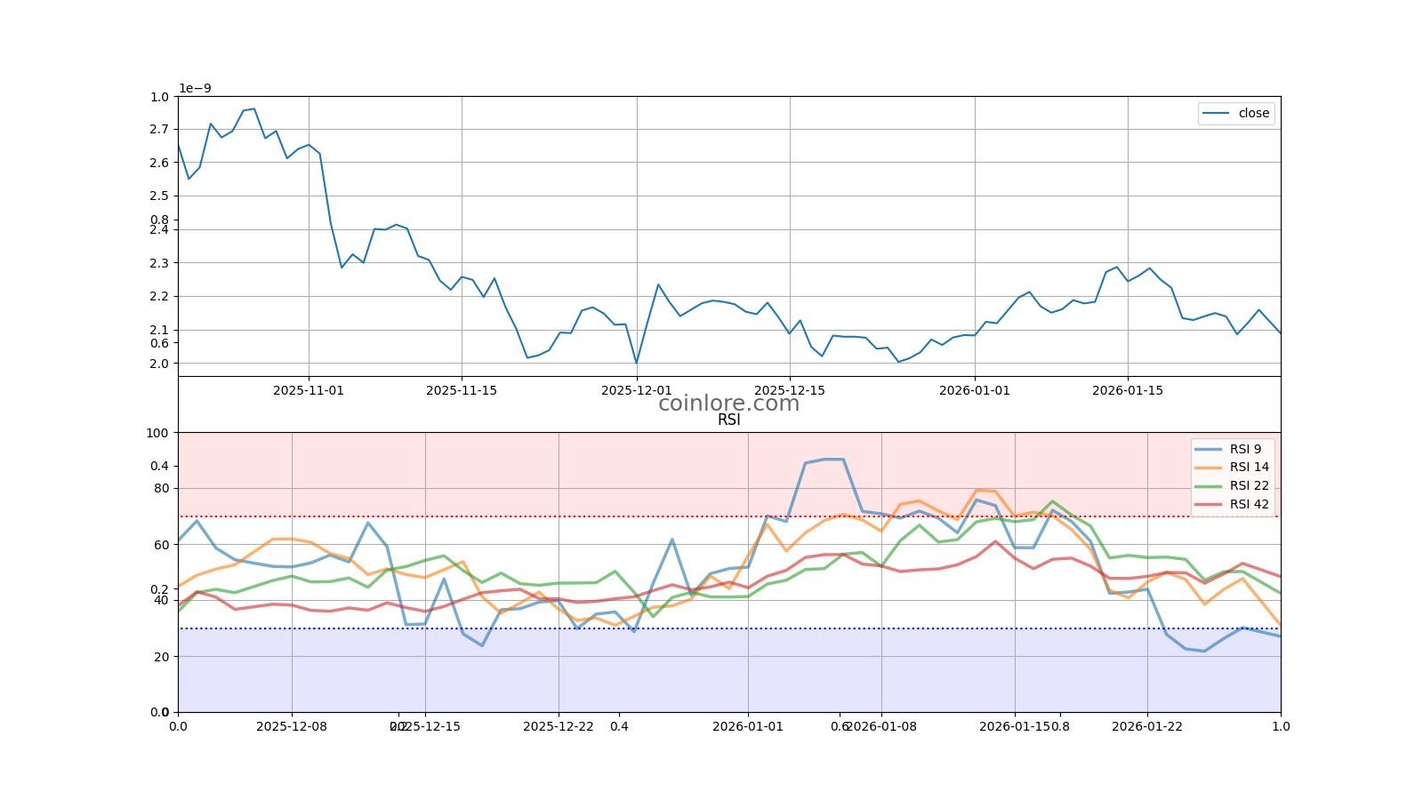 KarenCoin RSI indicator