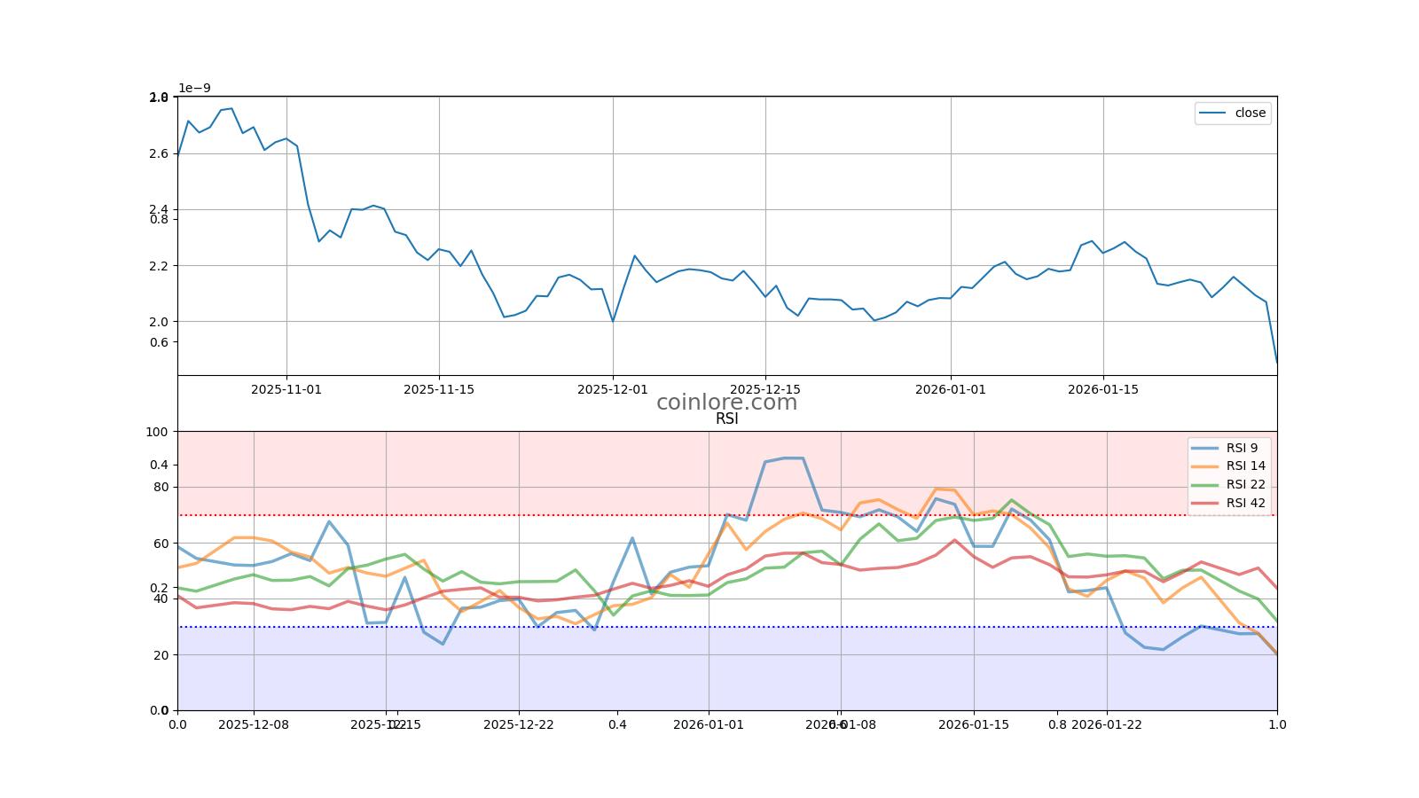 KarenCoin RSI indicator