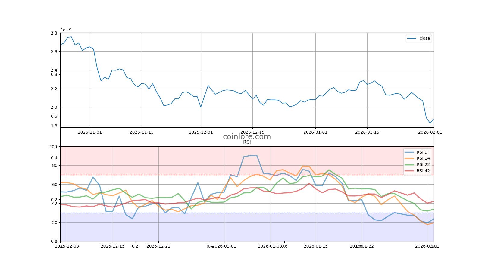 KarenCoin RSI indicator