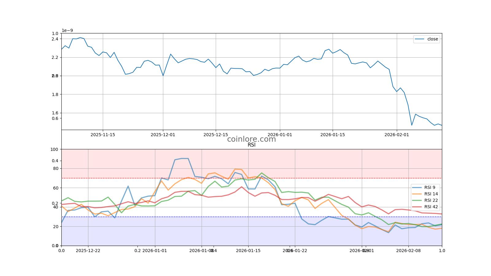 KarenCoin RSI indicator