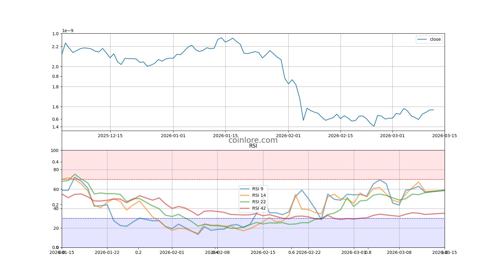 KarenCoin RSI indicator