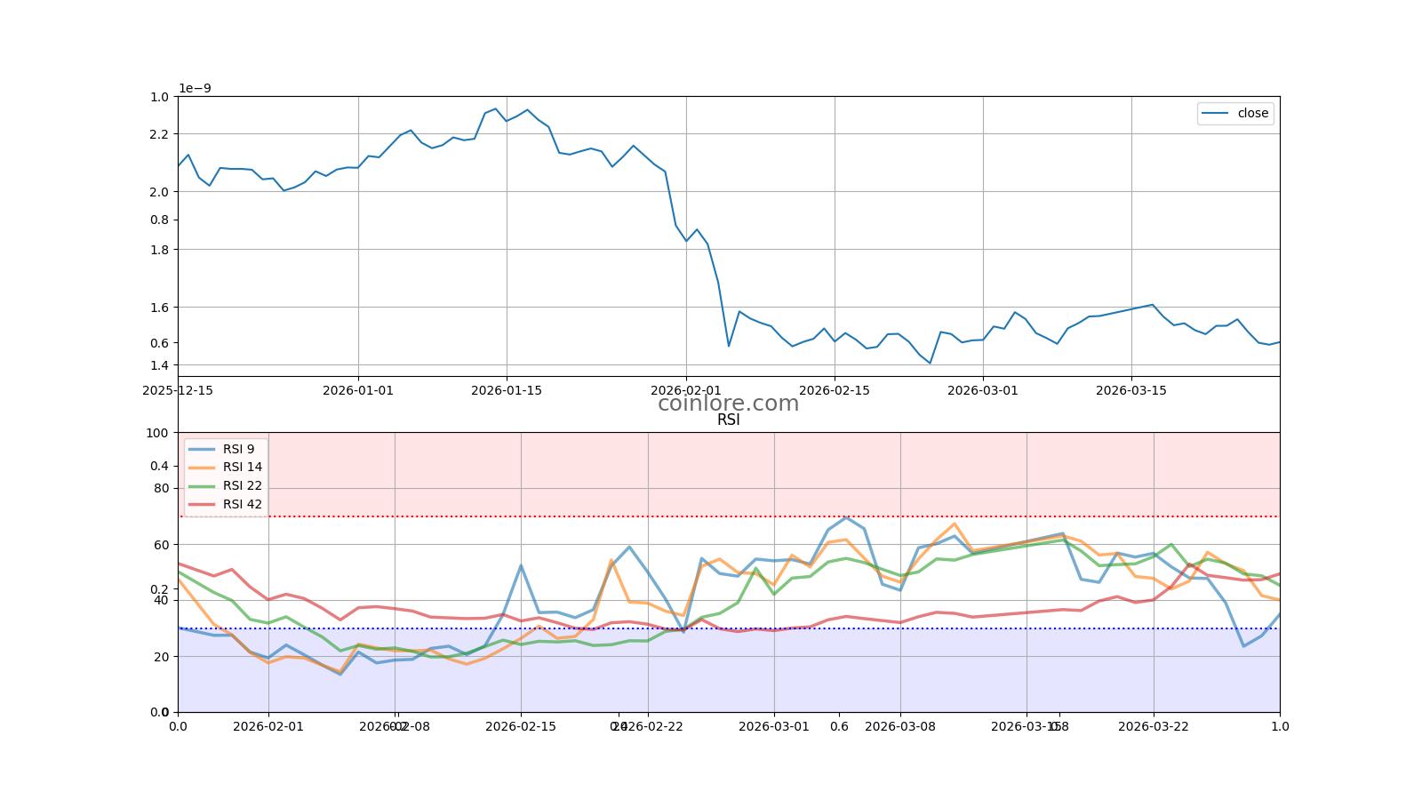 KarenCoin RSI indicator
