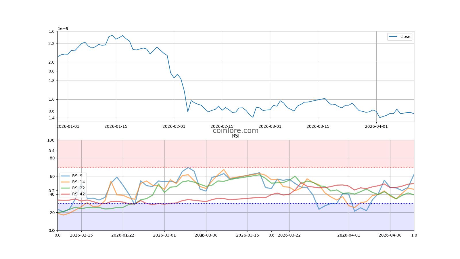 KarenCoin RSI indicator