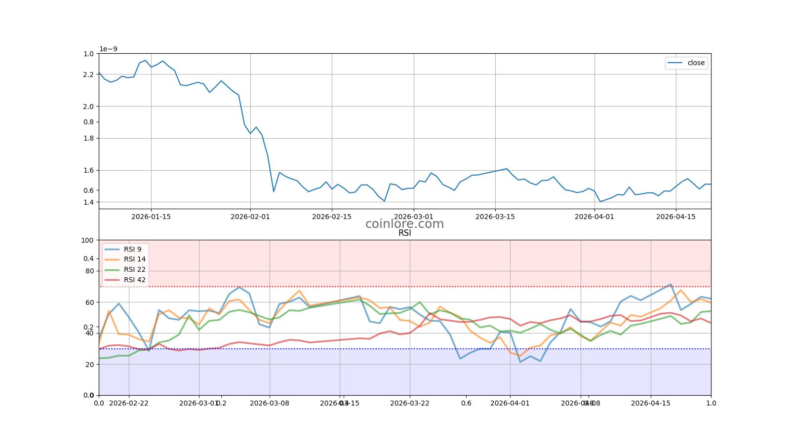 KarenCoin RSI indicator