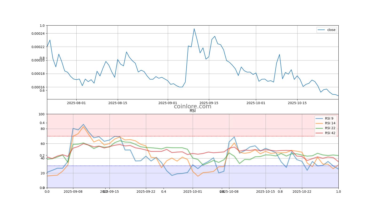 Karlsen RSI indicator