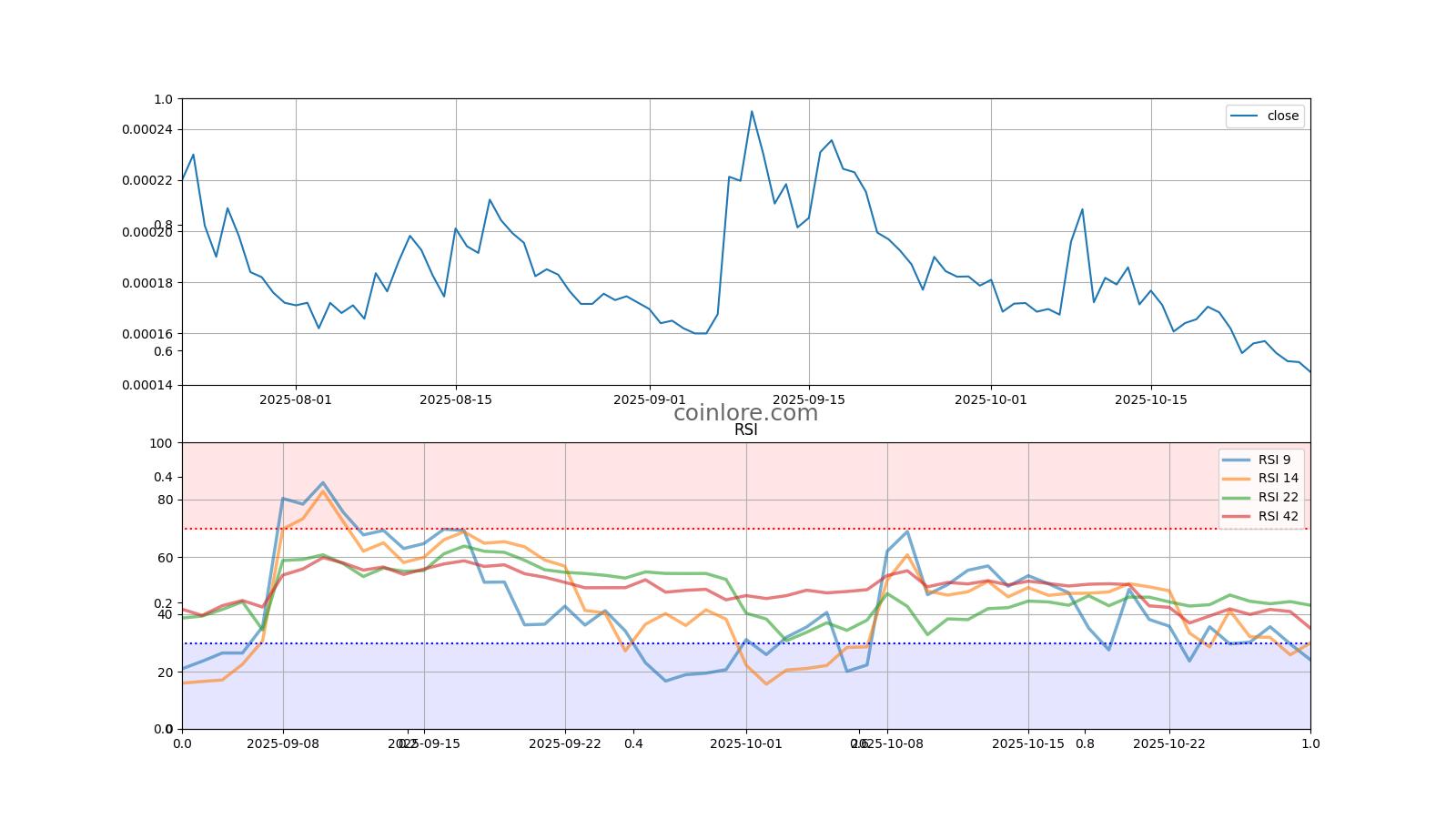 Karlsen RSI indicator