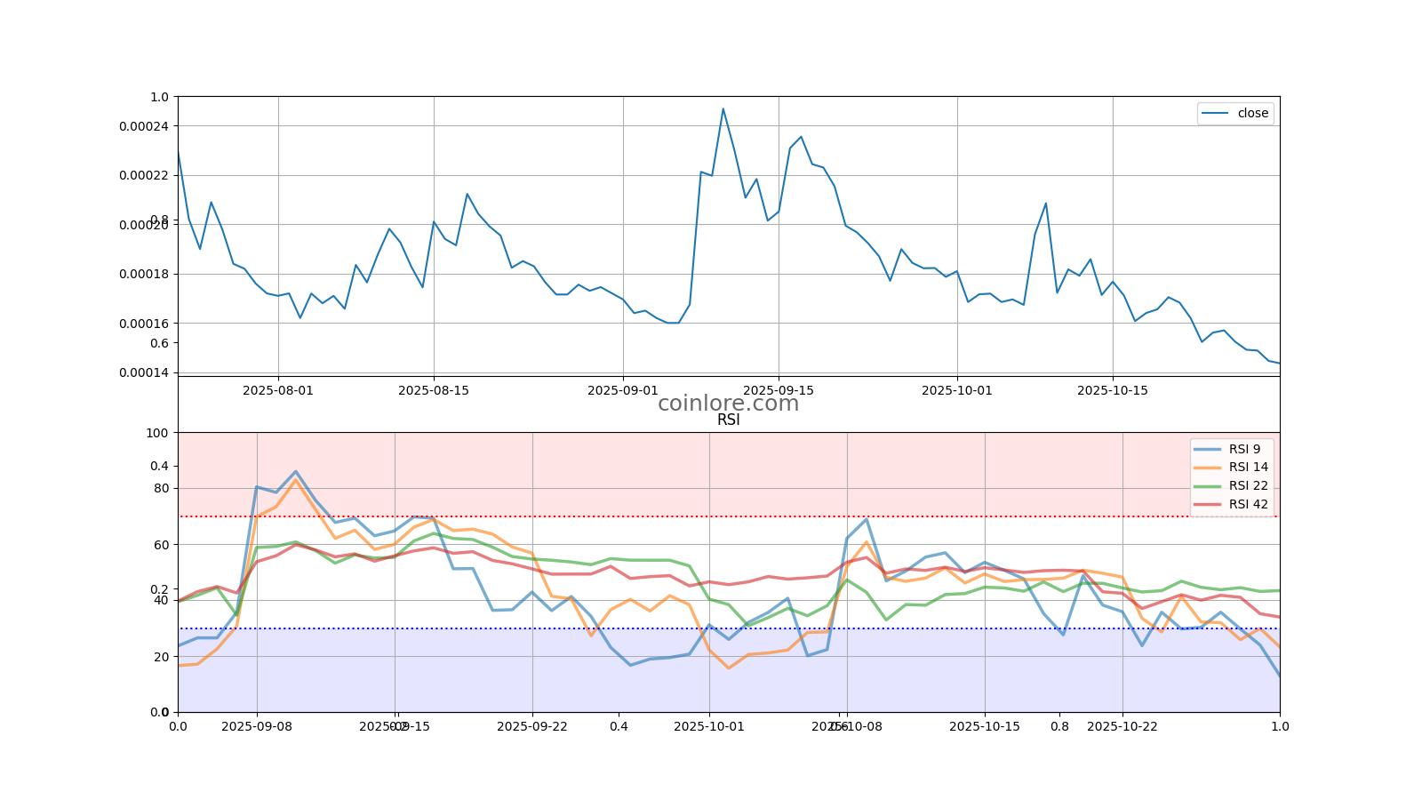 Karlsen RSI indicator