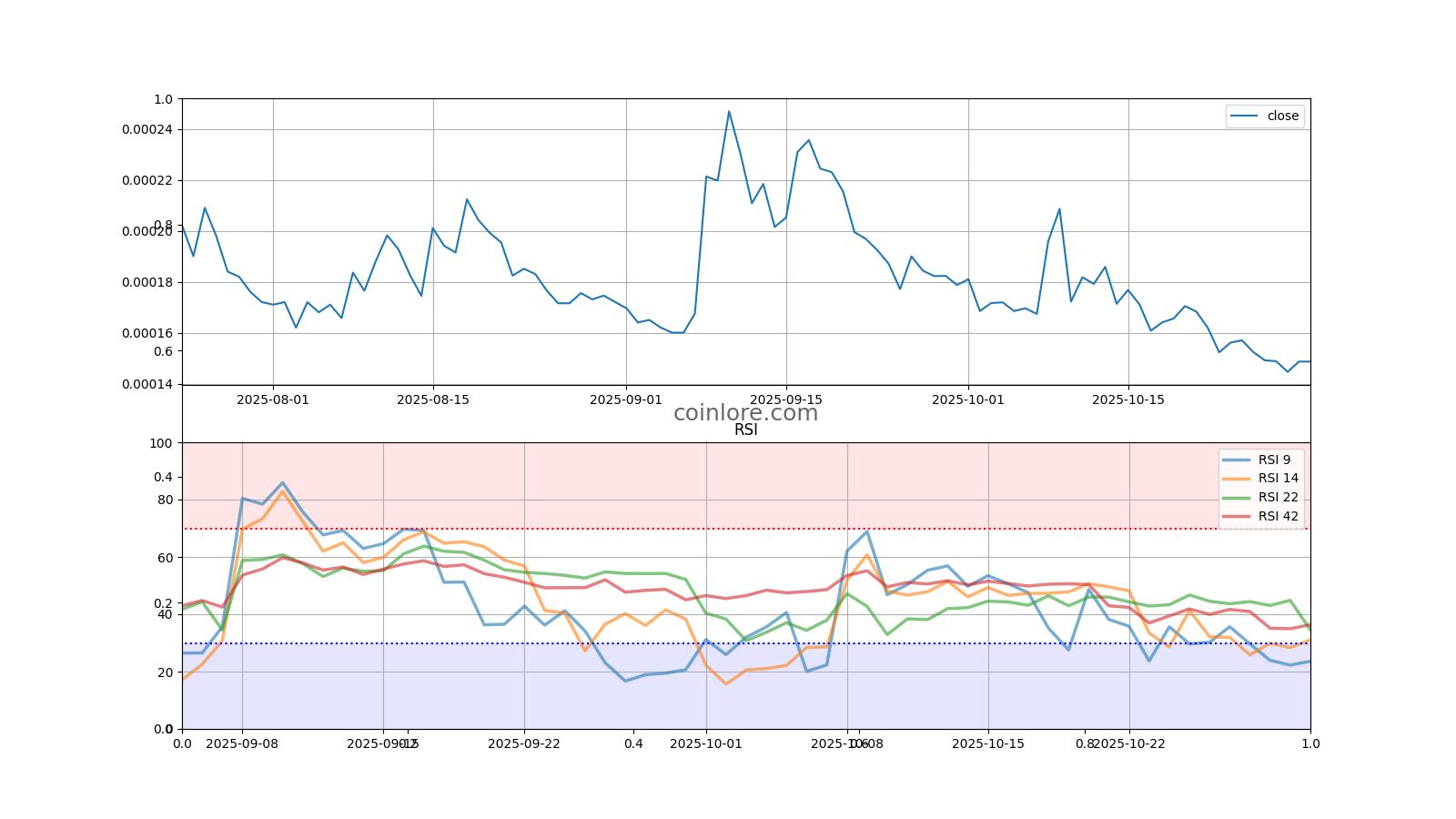 Karlsen RSI indicator