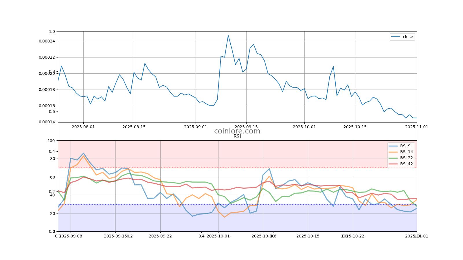 Karlsen RSI indicator