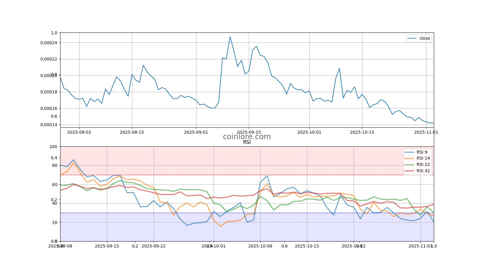 Karlsen RSI indicator