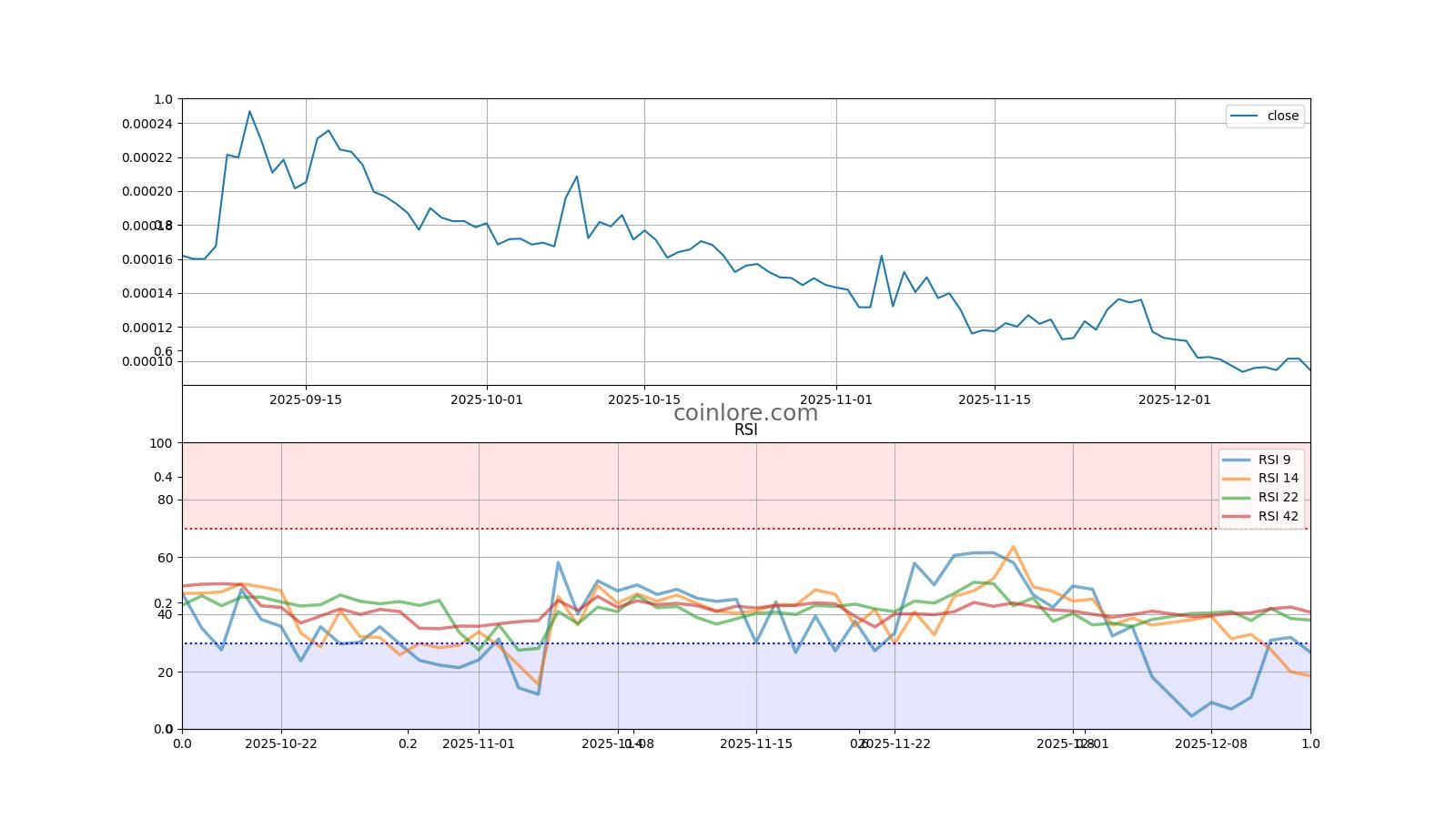 Karlsen RSI indicator