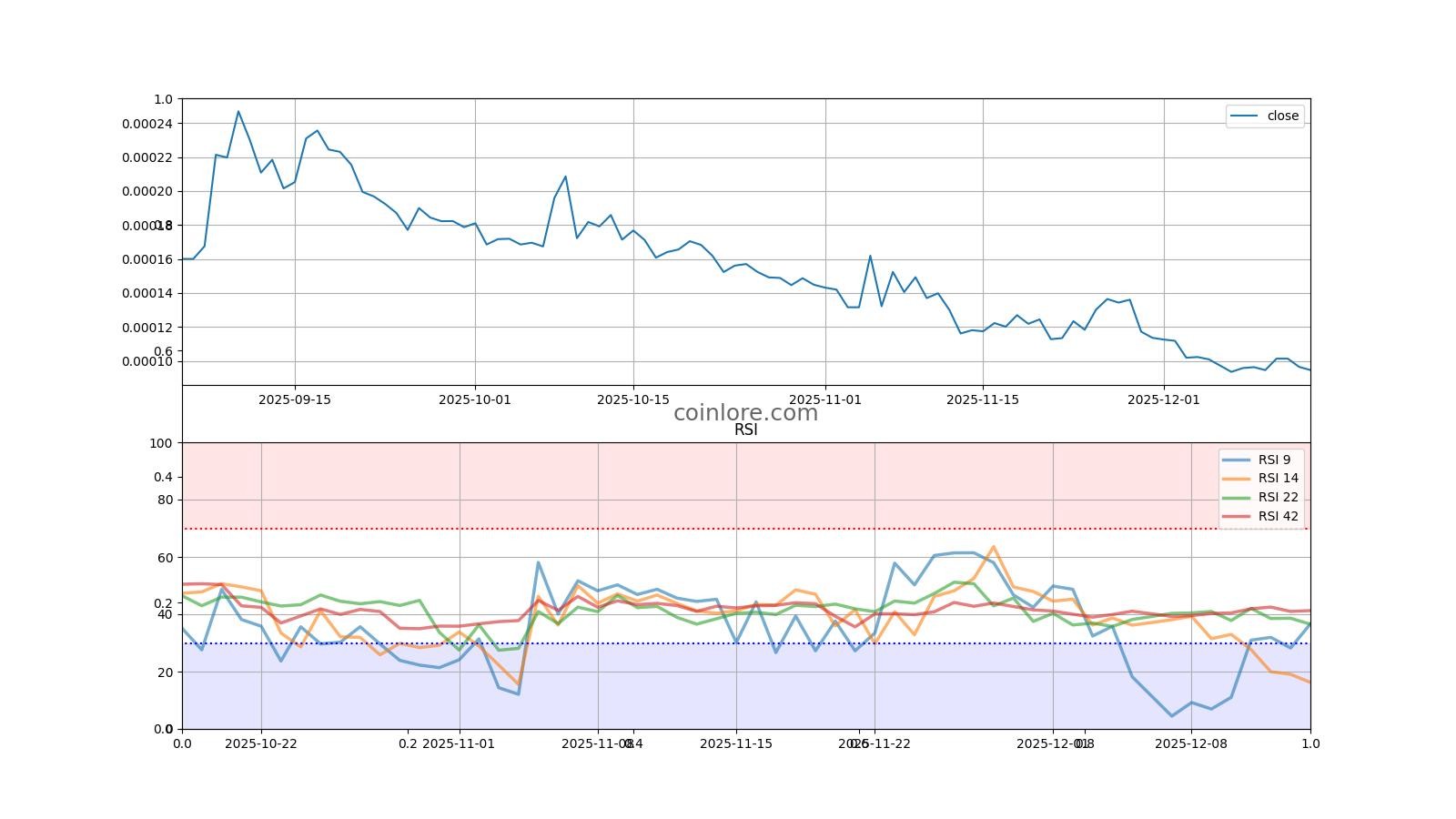 Karlsen RSI indicator