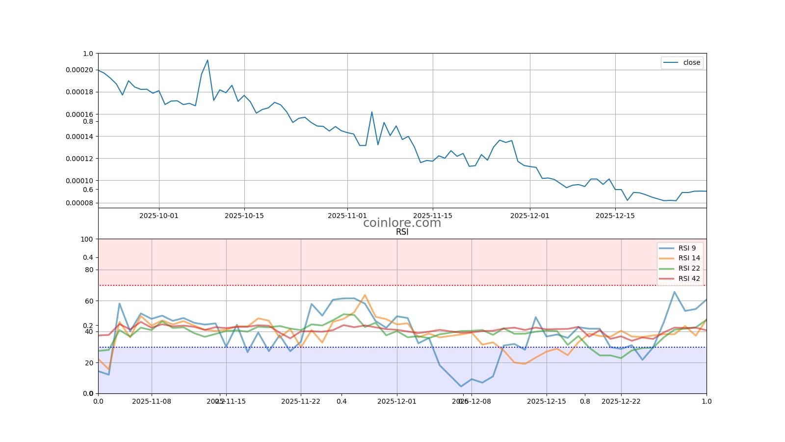 Karlsen Price, Chart, Market Cap, KLS Coin Essentials | CoinLore