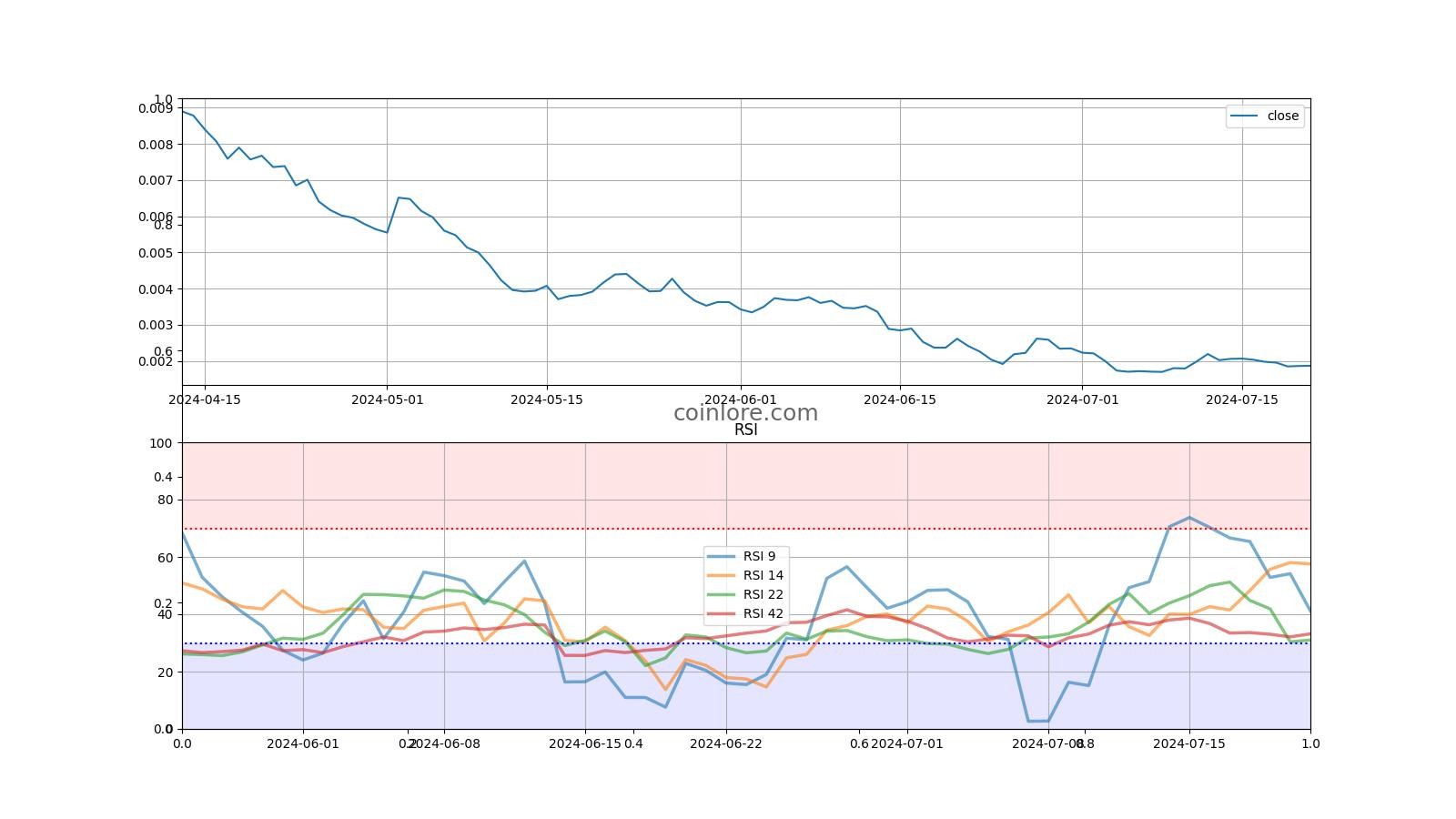 Karlsen RSI indicator