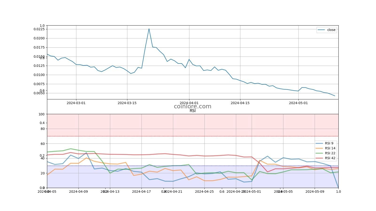 Karlsen RSI indicator