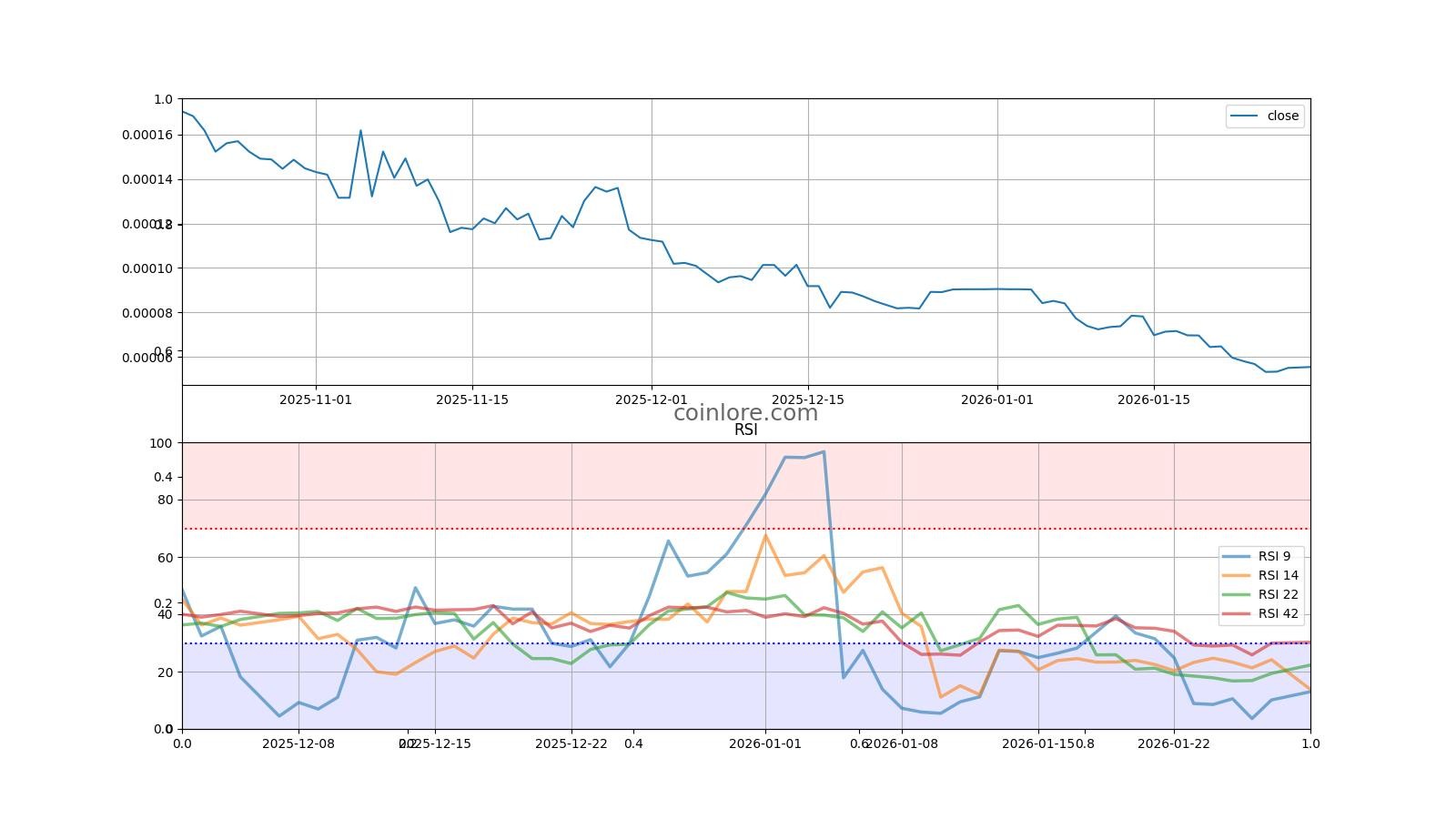 Karlsen RSI indicator