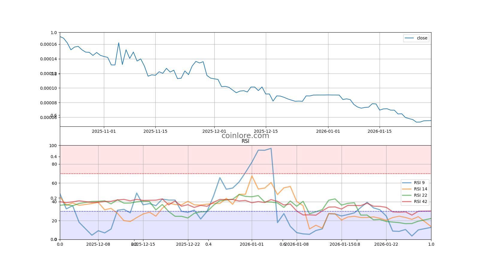 Karlsen RSI indicator