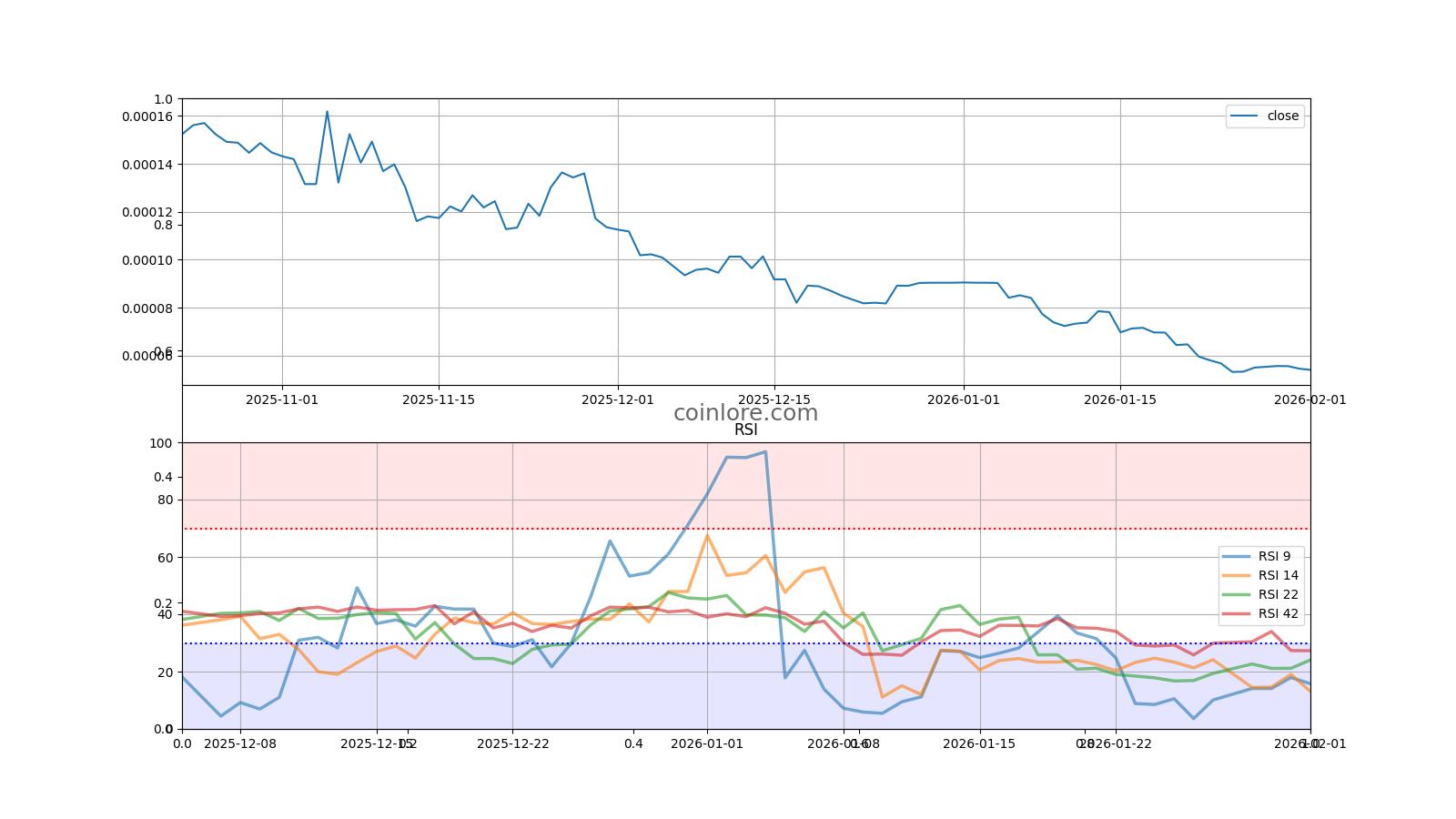 Karlsen RSI indicator