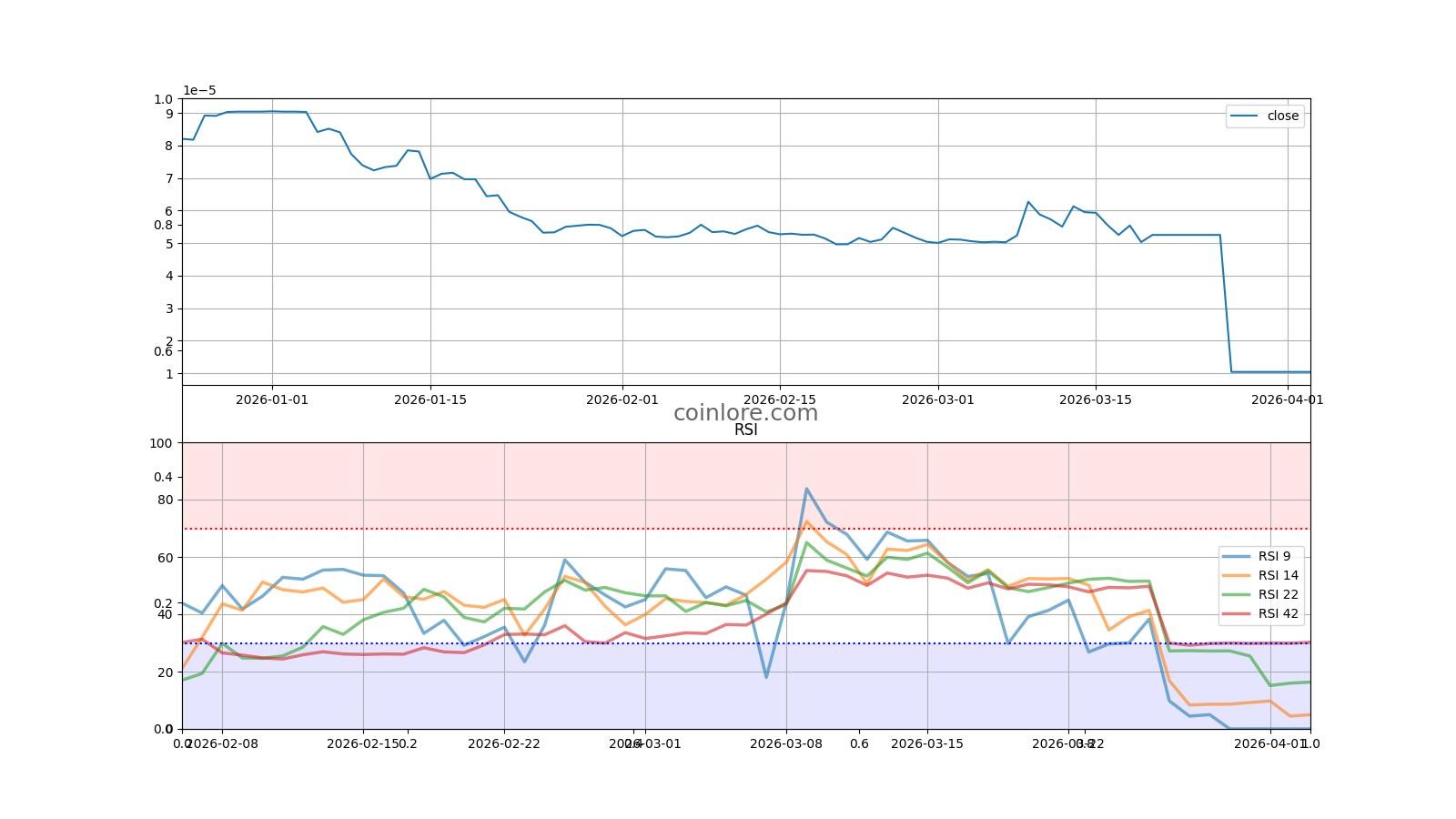 Karlsen RSI indicator