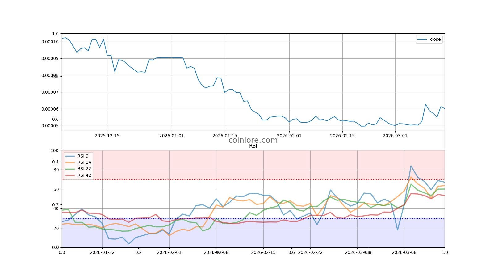 Karlsen RSI indicator